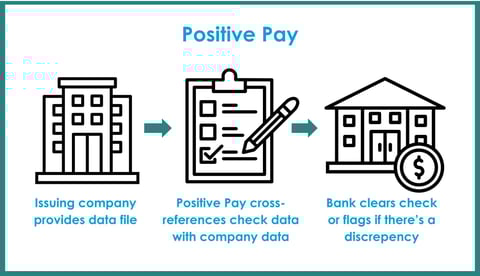 Protect Against Fraud: The Power of Positive Pay